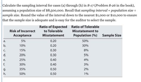 Solved Calculate The Sampling Interval For Cases A Through