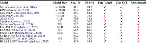 table 1 from adaptive knowledge graphs enhance medical question