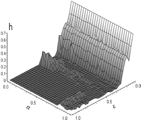 Figure 1 From Spatial Correlations And Synchronization In Coupled Map Lattices With Long Range