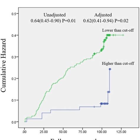 Scatterplot Matrix Multivariate Platform Options Derived From Data