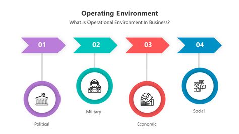 Informative Operating Environment Powerpoint Presentation