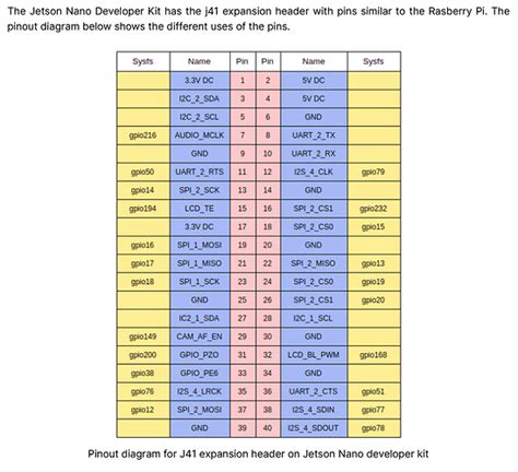 A Way To Store Data So Multiple Arduinos Could Access It Storage