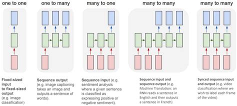 Seq Seq Models And The Attention Mechanism Matt Log