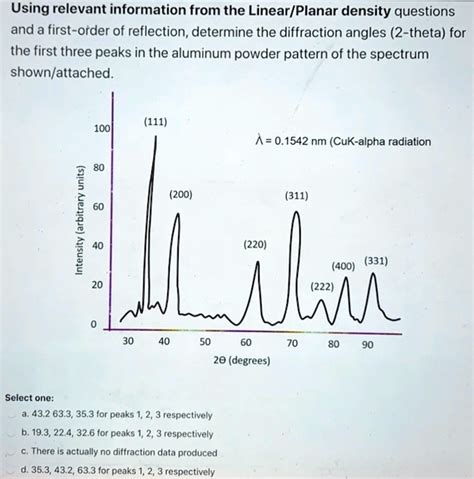 SOLVED Using Relevant Information From The Linear Planar Density Questions And A First Order Of