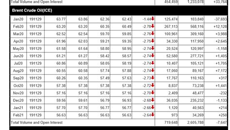 Vba Extracting Financial Data From A Website In Table Format Useful Code