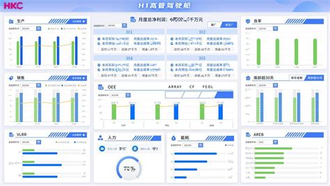 什么是驾驶舱？这3种驾驶舱领导最爱看 数据驾驶舱 csdn博客
