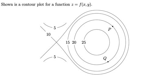 solved shown is a contour plot for a function z f x y p