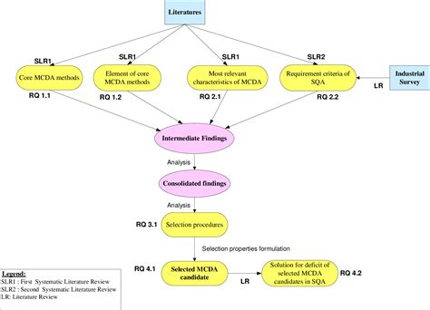 Table From Applying Multi Criteria Decision Analysis For Software Quality Assessment