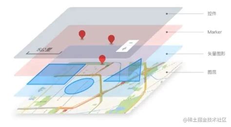 Webgis简介和应用高德开发平台webgis 什么是？ 将前端可视化技术与gis技术结合提供更好的信息展示和用户交互 掘金