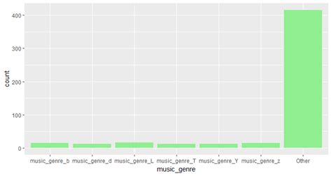 R Make X Axis Readable In The Plot Produced Stack Overflow