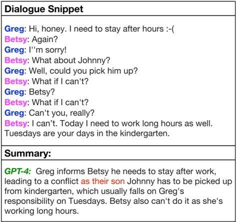 [논문 리뷰] analyzing llm behavior in dialogue summarization unveiling circumstantial hallucination