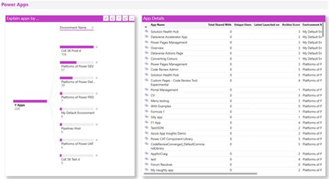 I Ve Installed The CoE Starter Kit Now What Platforms Of Power
