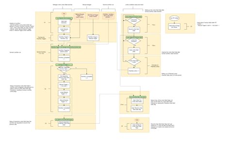 smartsheet rti register gte project management framework