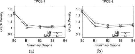 figure 1 from summary graphs for relational database schemas semantic