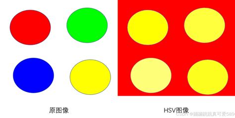 Python 计算机视觉处理（opencv：图片颜色识别：rgb颜色空间，hsv颜色空间，掩膜）python Hsv Csdn博客