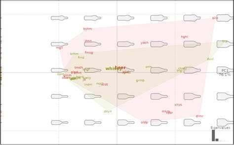 Plots Principal Component Analysis Plot PCA Momocs