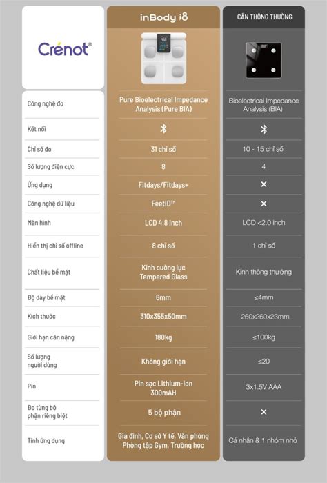 Cân điện Tử Sức Khỏe Crenot Inbody I8