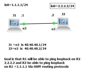 Juniper JNCIA Juniper OSPF Route Configuration