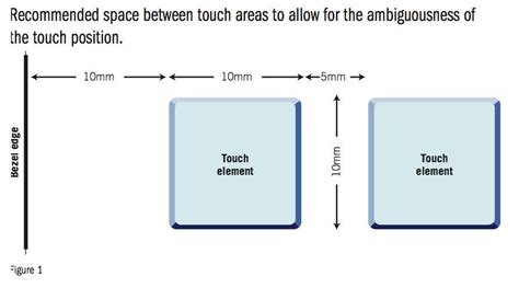 The Challenges Of Multi Touch Gesture Interfaces