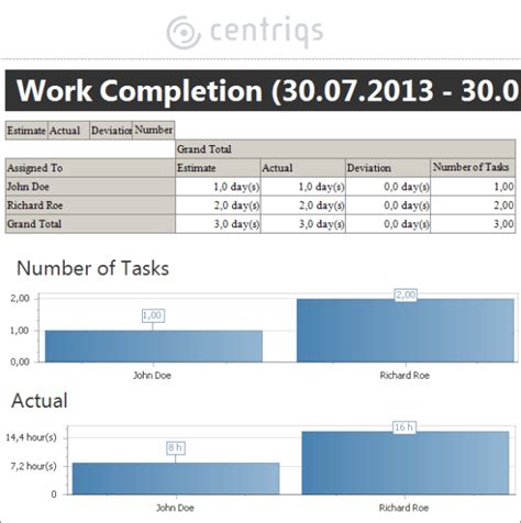5 task completion report template pdf tacitproject