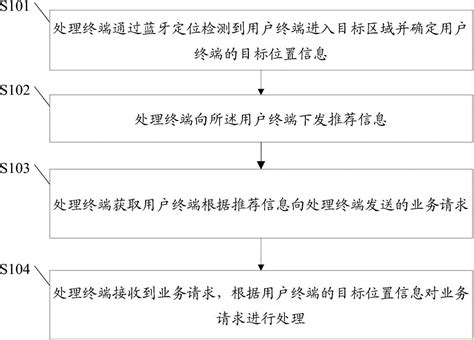 Information Processing Method Information Processing Device And Information Processing System