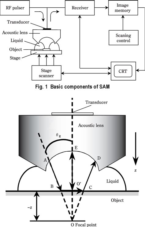 Figure 1 From Application Of Measurements Of Leaky Surface Acoustic