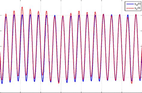 Synchronization Of Two Mecanical Pendulums Download Scientific Diagram