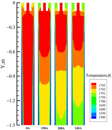 Numerical Simulation Of Fluid Flow Heat Transfer Species Transfer And Solidification In