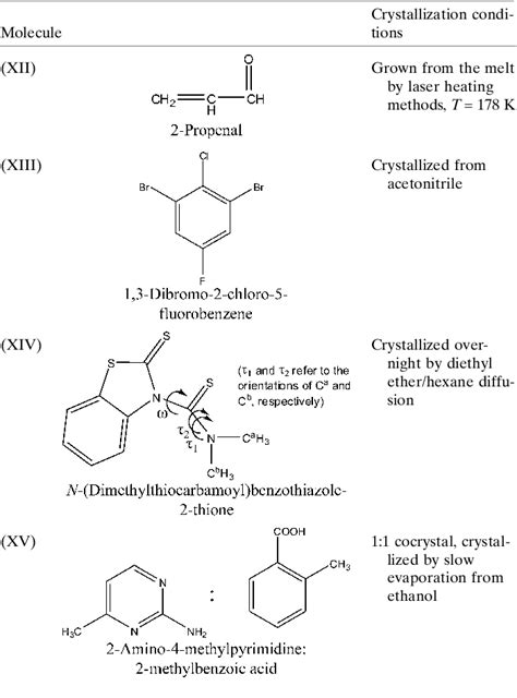 Table 1 From Significant Progress In Predicting The Crystal Structures