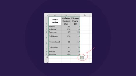 Using Powerpoint To Create Impactful Data Visualizations