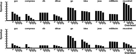 Figure 2 From Improving Speculative Thread Level Parallelism Through Module Run Length