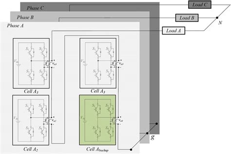 Conventional Faulttolerant Solution With Three Backup Hbridge Cells Download Scientific
