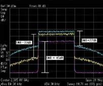 5 Steps To Selecting The Right RF Power Amplifier Interference Technology