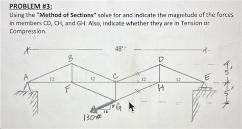 Solved PROBLEM Using The Method Of Sections Solve For Chegg