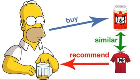 how i built a recommendation system with sqlalchemy and postgresql anirudh iyengar posted on