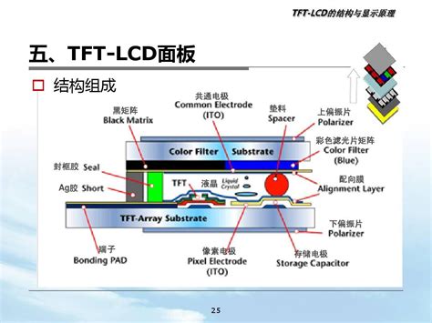 Tft Lcd的结构与显示原理word文档在线阅读与下载无忧文档