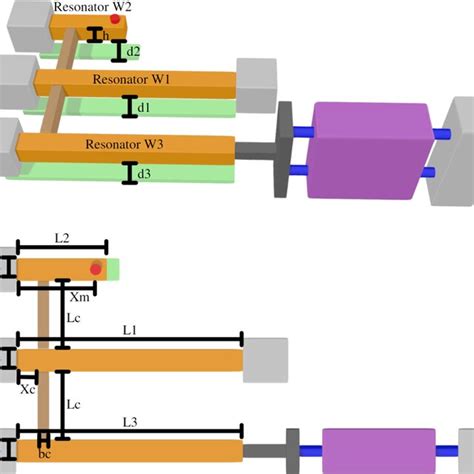 3d schematic of the multi sensing scheme download scientific diagram