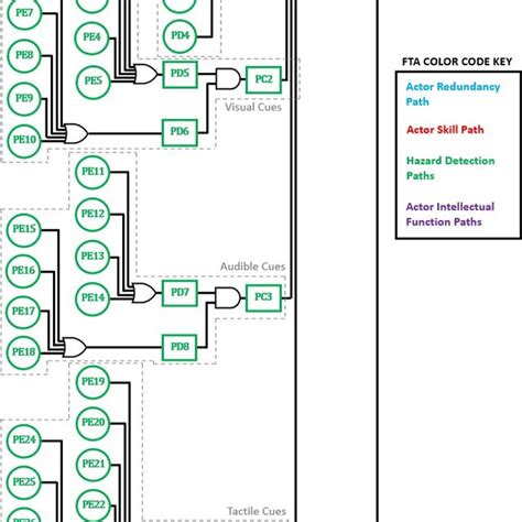 Fta Event Symbol Key Download Scientific Diagram