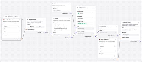 Helpers Langflow Documentation