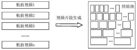 deep inverse reinforcement learning based target detection method in