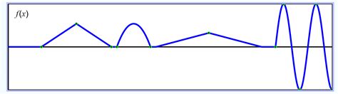 Find A More Precise Way To Detect Cusp Points · Issue 208 · Phetsims