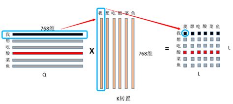 【学习笔记】transformer模型详细解读transformer回归任务 Csdn博客