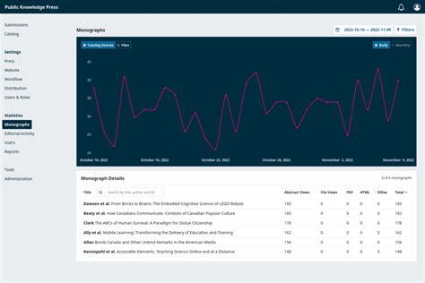 Open Monograph Press Omp Public Knowledge Project