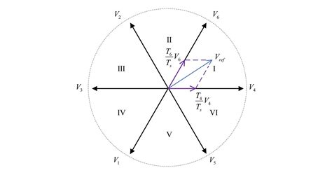 两电平spwm与svpwm之间的联系：零序分量（三次谐波）的分析与计算 知乎