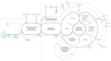 ux design 101 thinking in user flows prototypr user flow ux