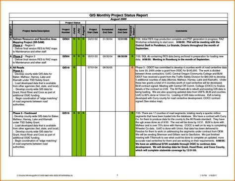 Project Reporting Template Excel Sampletemplatess Sampletemplatess