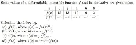 Solved - 2 Some values of a differentiable, invertible | Chegg.com