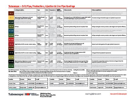 Tuboscope Coatings Spec Sheet Pdfcoffeecom