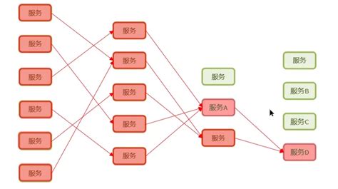 黑马java面试笔记之 微服务篇(springcloud) Csdn博客 黑马java面试笔记之 微服务篇(springcloud) Csdn博客
