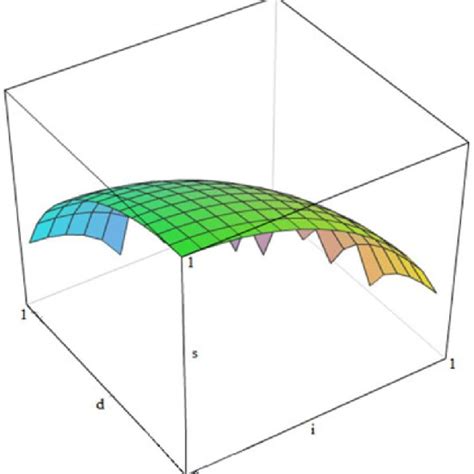 Space Of Spherical Fuzzy Set Download Scientific Diagram